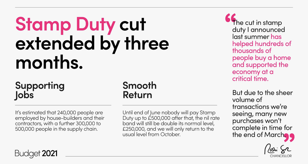 Budget 2021: Stamp duty holiday extended until end of September